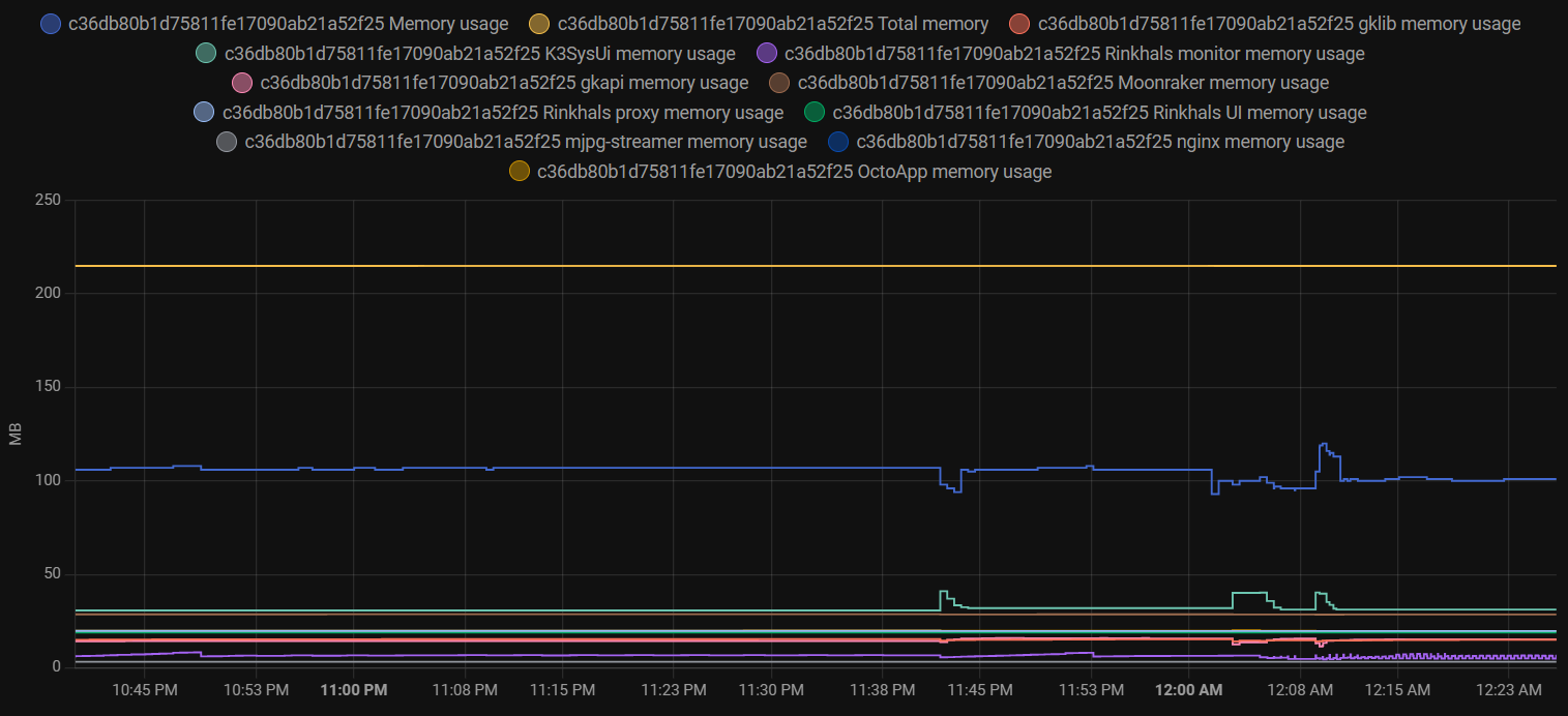 Monitoring app - Rinkhals Documentation