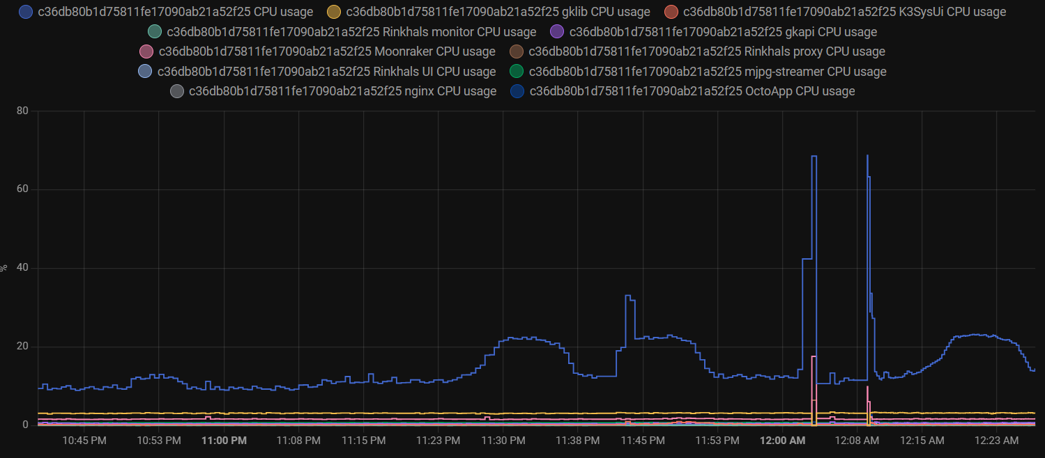 Monitoring app - Rinkhals Documentation